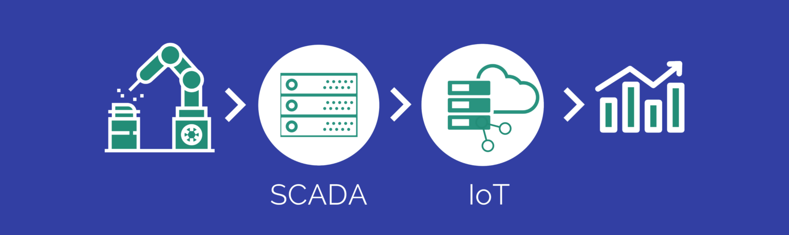 SCADA – Industrial Automation
